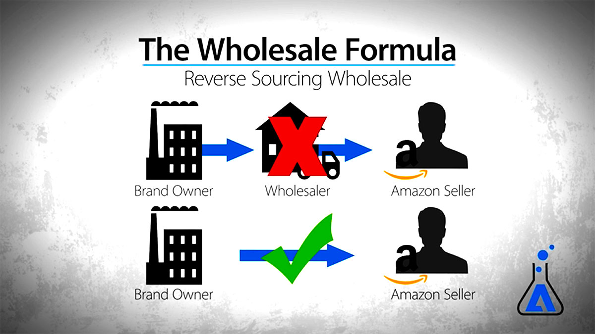 The Wholesale Formula Review - Should You Really Go For It?